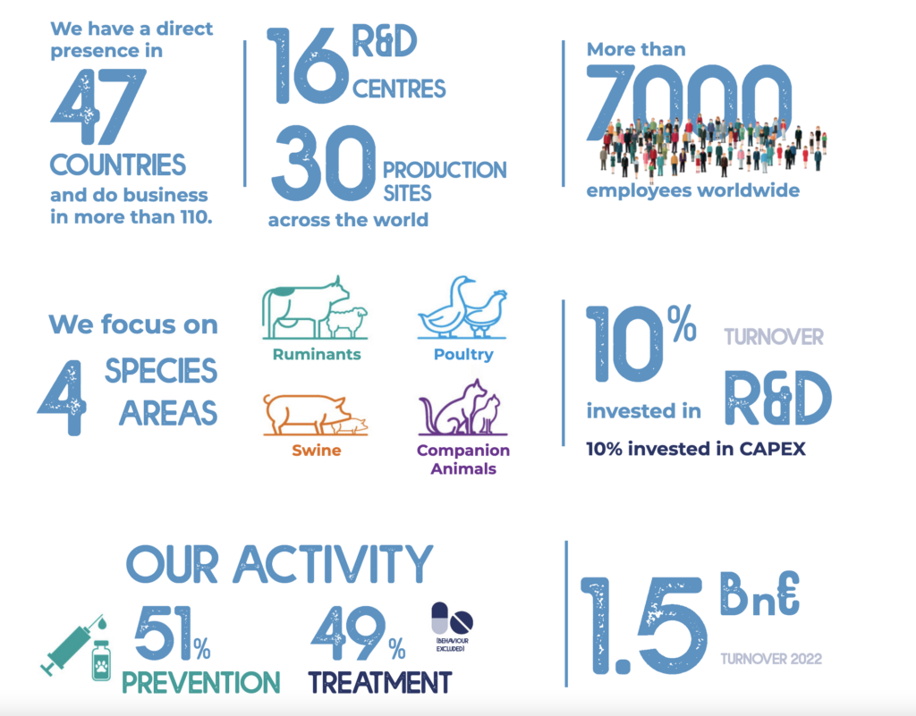 Ceva at a glance - Ceva Santé Animale