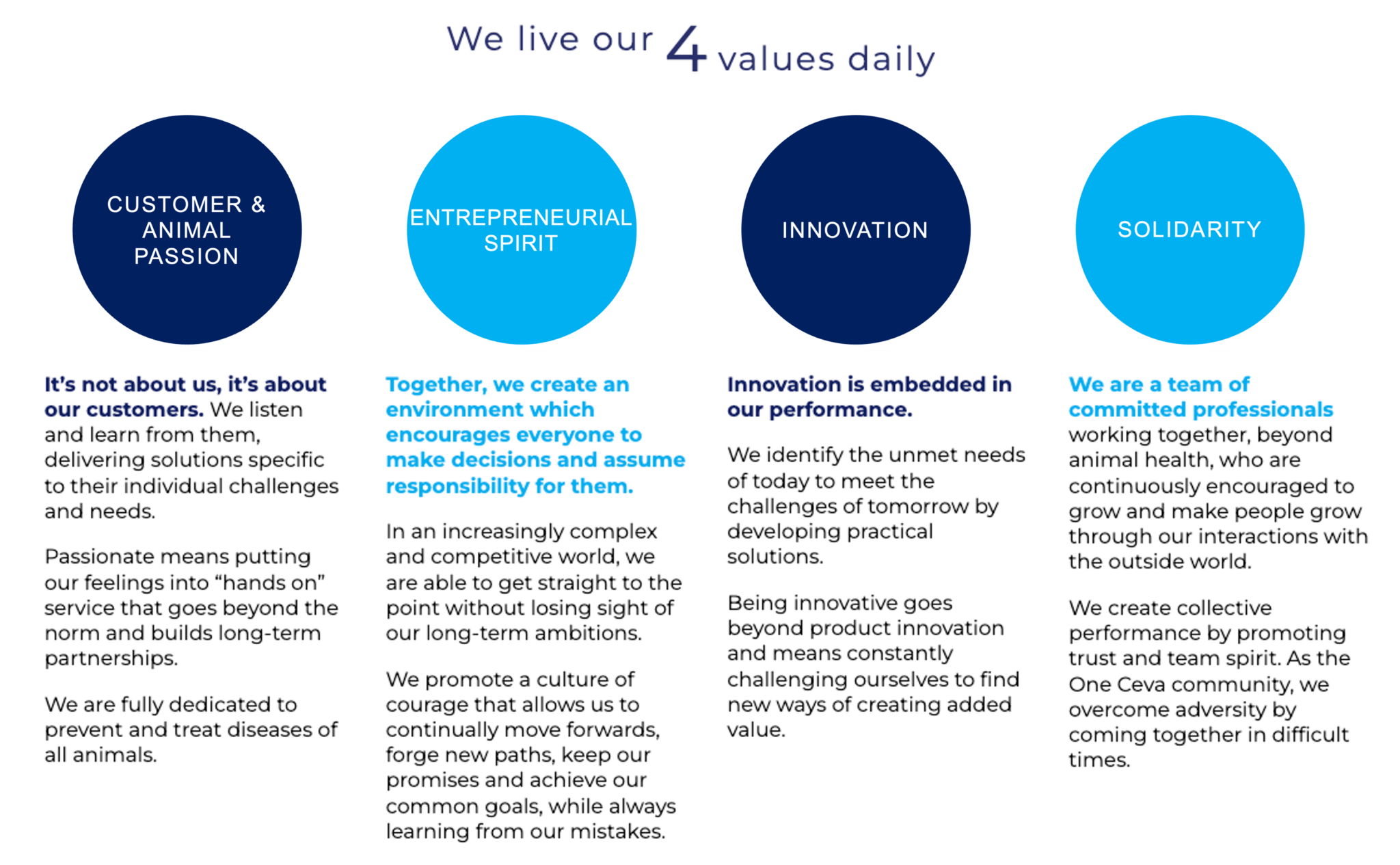 About Ceva - Ceva Santé Animale