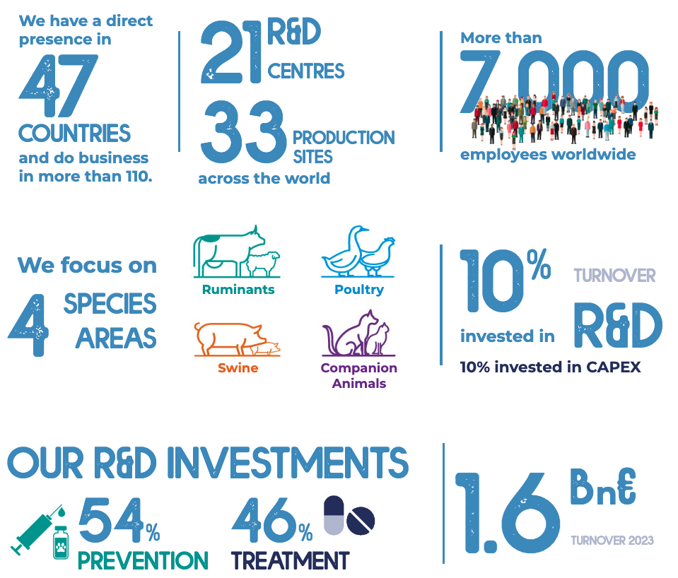 Ceva at a glance - Ceva Santé Animale